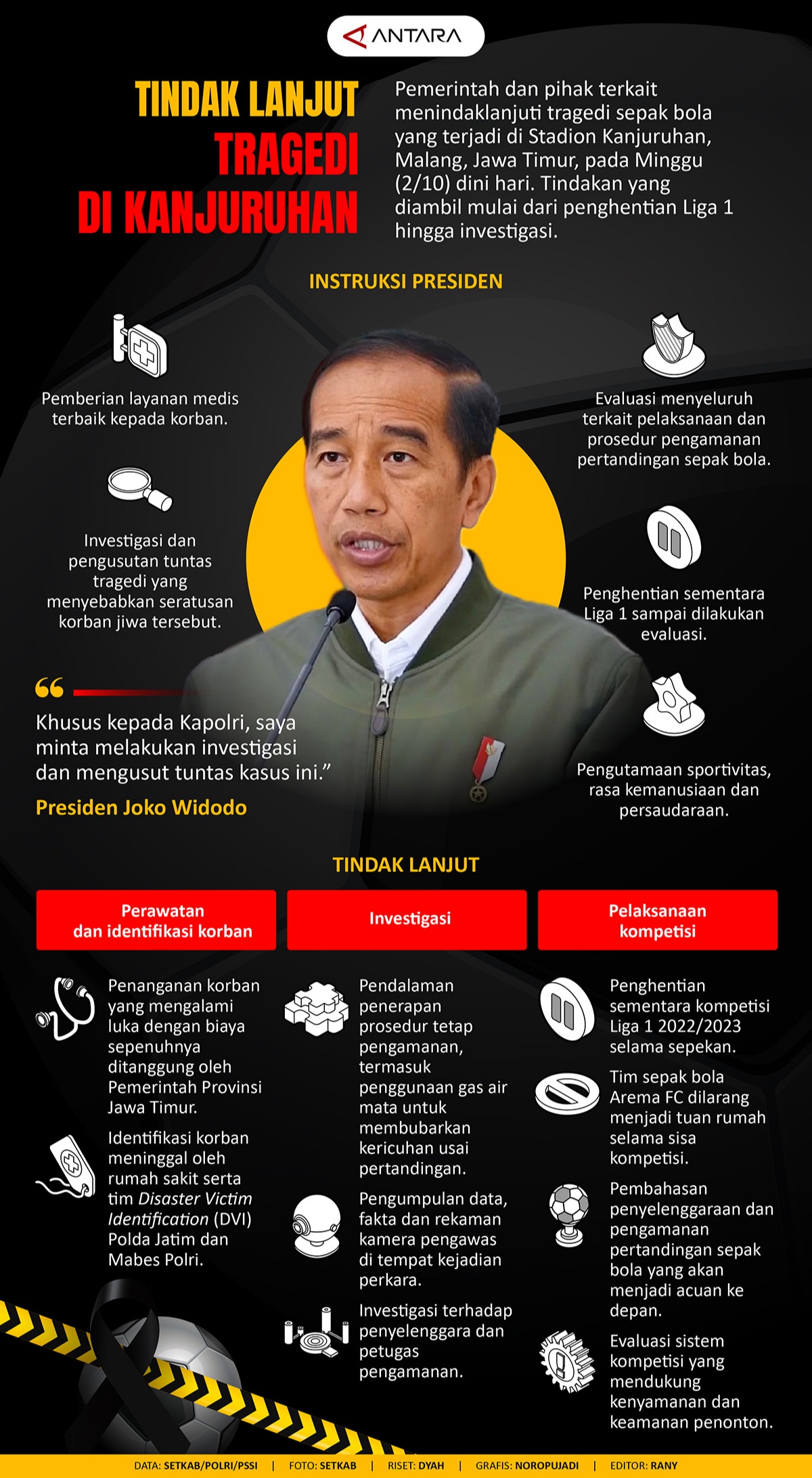 Tindak Lanjut Tragedi Kanjuruhan Malang